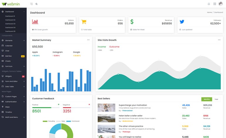 Webmin Bootstrap 5 Angular 12 Admin Dashboard HTML5 Template- CSSLight Webmin Bootstrap 5 Angular 12 Admin Dashboard HTML5 Template- CSSLight